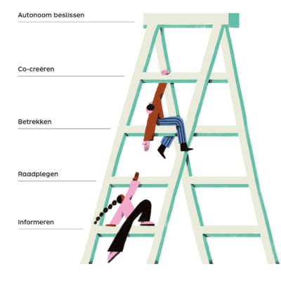 Participatieladder: samen vernieuwing opvolgen – Klasse